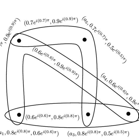 Complex Six Rung Orthopair Fuzzy Hypergraph Download Scientific Diagram