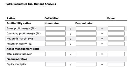 Solved An Analysis Of Company Performance Using DuPont Chegg Com