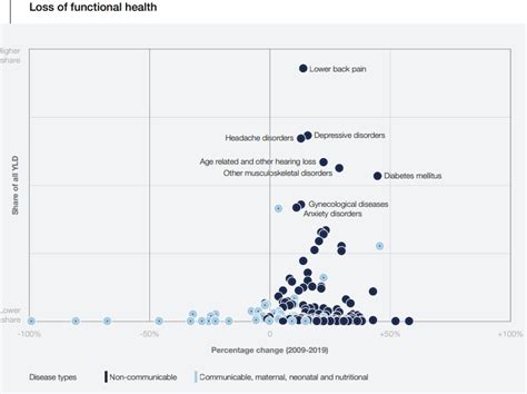 Global Risks 2033 Tomorrow´s Catastrophes Let