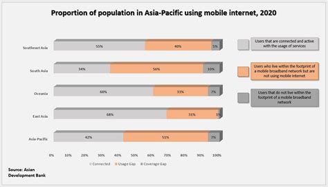 Ankur Solanki On Linkedin Digitaltransformation Asiapacific Cloudcomputing Ai Blockchain Iot