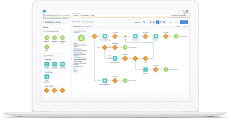how to trigger a journey builder api entry event — bayano