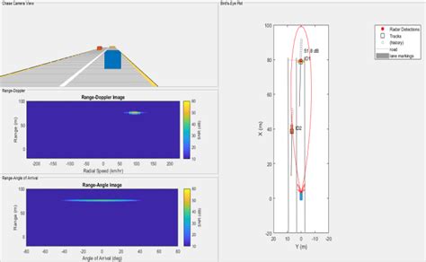 Radar Response With Rain And Multipath Propagation With A Stationary Download Scientific