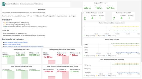 Quickstart Dashboard Docker Boavizta Cloud Scanner