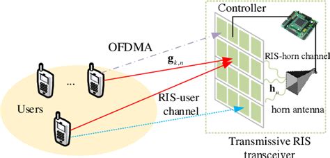 Figure 3 From Design And Optimization For Transmissive Ris Transceiver Enabled Uplink