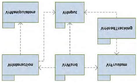 the diagram shows the dependencies between the libraries download