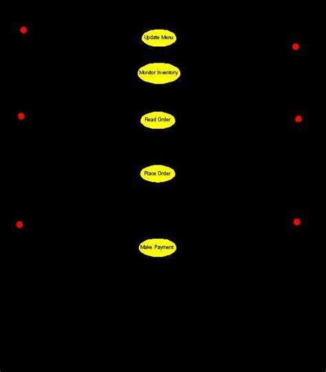 Differentiating Between Use Case And Activity Diagrams