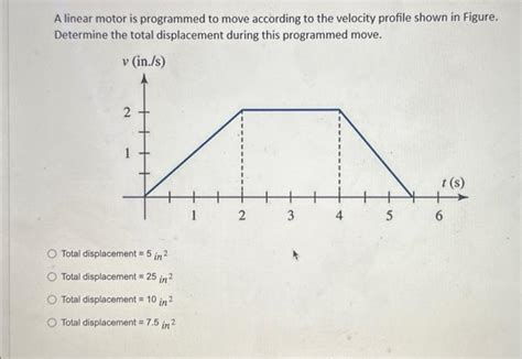 Solved A Linear Motor Is Programmed To Move According To The
