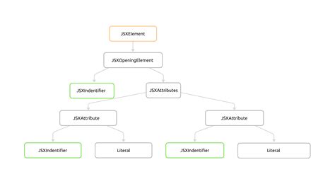 Refactoring With Codemods To Automate API Changes