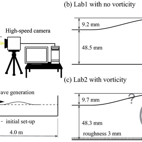 Laboratory Experiments A Schematic Diagram Of The Laboratory