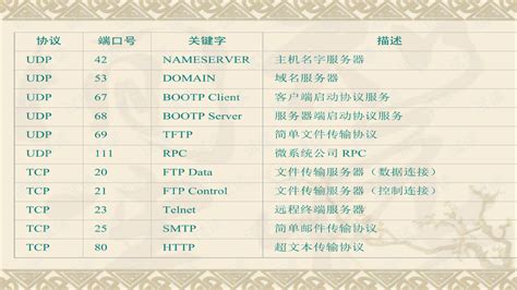 tcp ip协议详解：网络管理的关键功能与端口理解 csdn文库