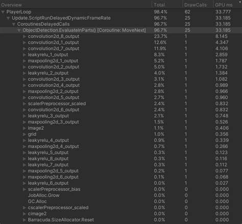 Performance Difference Between Version And Issue Unity Technologies