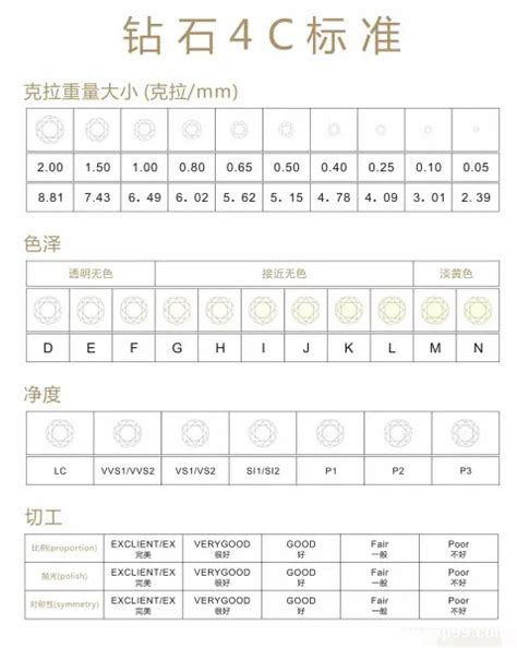 2克拉钻戒多少钱，6 60万 钻石的4c标准影响价格 — 久久经验网