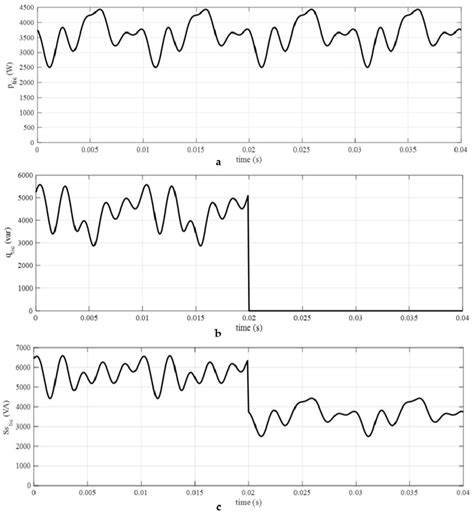 power variables before after tic t 0 02 s a instantaneous power