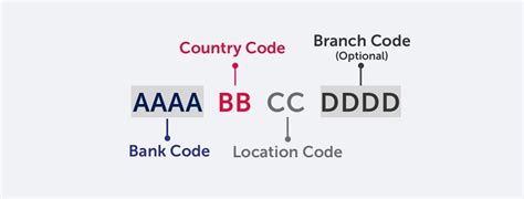 Memahami Fungsi Dan Cara Kerja Kode Swift Dalam Transaksi Keuangan