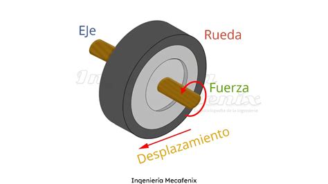 Tecno Mariana Maquinas Simples