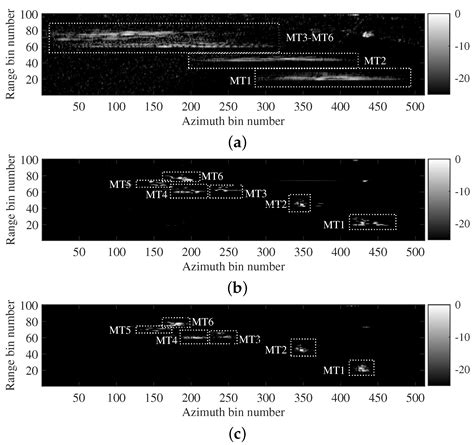 remote sensing free full text a multicomponent linear frequency