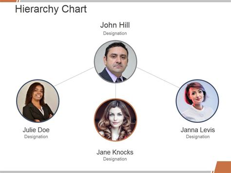 Hierarchy Chart Ppt PowerPoint Presentation Summary Deck