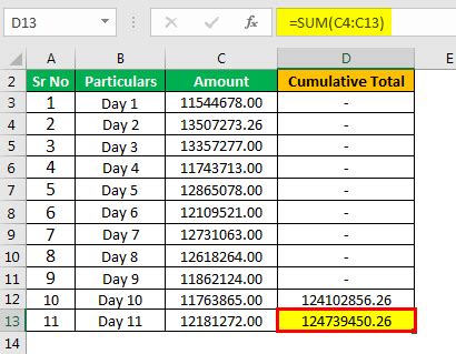 Moving Average What Is It Formula Types Examples