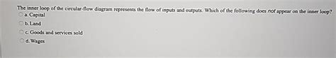 Solved The Inner Loop Of The Circular Flow Diagram Chegg