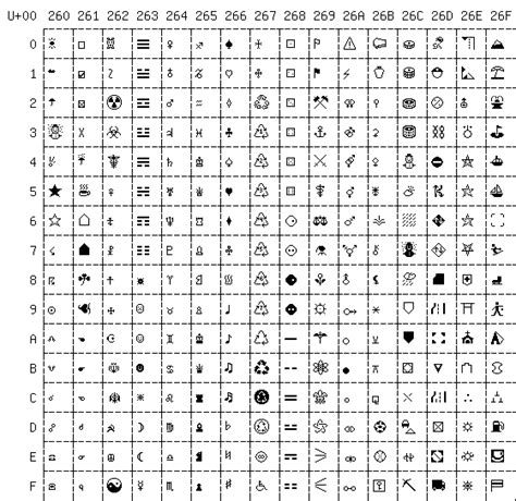 Gnu Unifont Glyphs