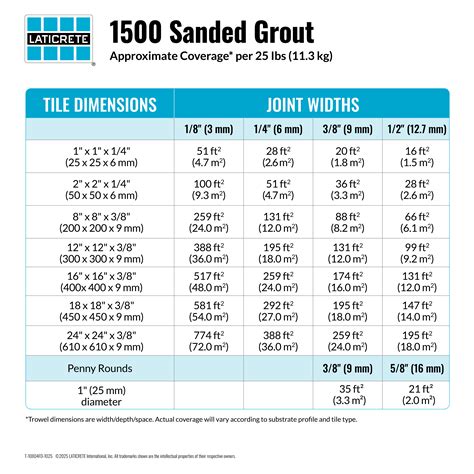 1500 Sanded Grout