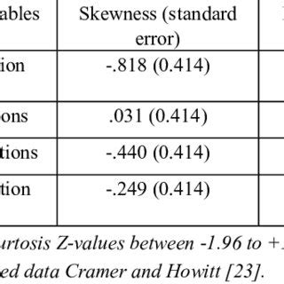 Normality Test Values Download Table