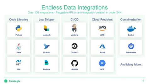Data Analytics Firm Coralogix Used This Pitch Deck To Win 55m Business Insider