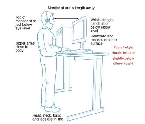 Boost Health With Sit Stand Desks Balancing Benefits