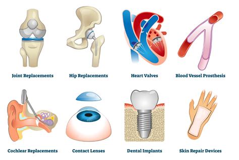 Biocompatible Coatings Medical Surface Inc