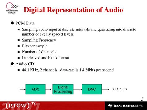 Ppt Basics Of Audio Signal Processing Powerpoint Presentation Free Download Id 5752116