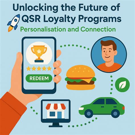 How Qsr Loyalty Programs Are Evolving Leroy Berry Mbabcom Posted