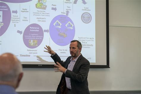 2018 Incose Sd Mini Conference Incose San Diego