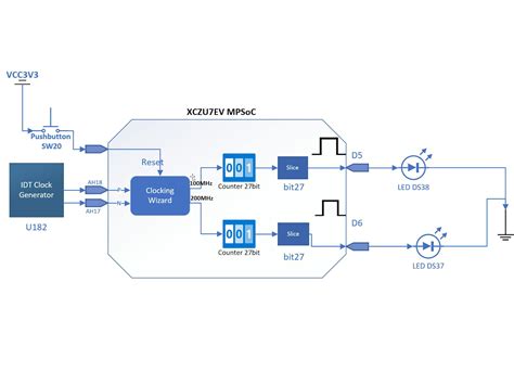 Clocking Wizard With Two Clocks Mmcm Clock Buffer
