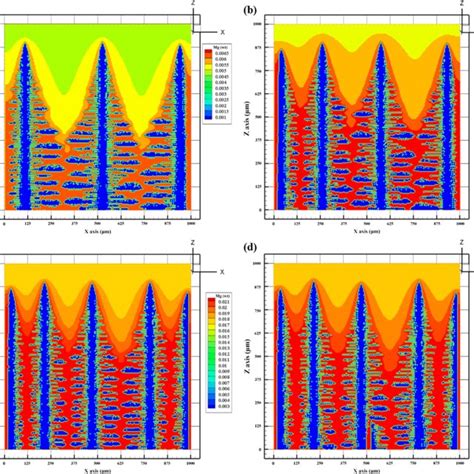 Cellular Automaton Simulation Of Directionally Solidified Dendritic