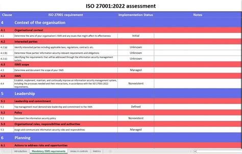 ISO 27001 Premium Documentation Toolkit