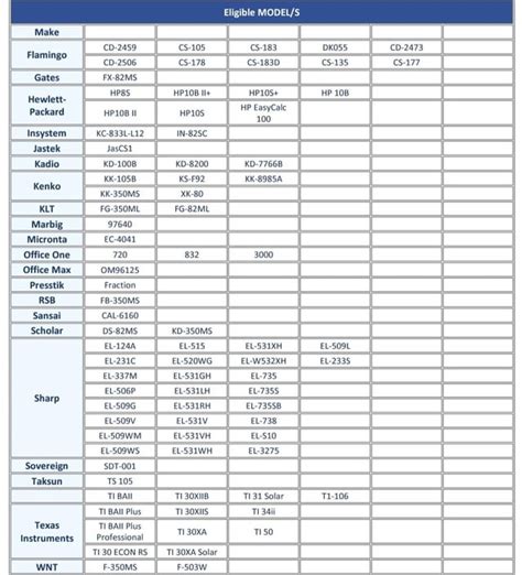 Guys I Need Your Help Which Calculator Would Be Great For Me As An Engineering Student The