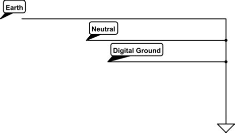 Electronic Can We Connect Earth Neutral And Digital Ground Together In Electronics System