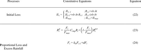 Constitutive Equations Used In Urbs Download Scientific Diagram