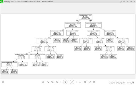 Python生成决策树的dot文件以及使用graphviz将其转化为png等图片格式（附本人自己编写的具体函数源码）dot文件怎么转换为png Csdn博客