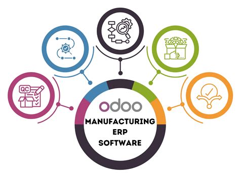 Odoo Manufacturing Erp Erp For Manufacturing Industry