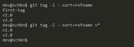 How To List Git Tags How To Check List Of Tags In Git Process To List Local Remote Tags