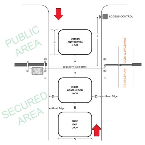 Induction Loop Detectors For Gate Openers Resources Hub Resources Gate Opener Safety