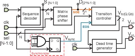 Figure 1 From Matrix Phase Shift Based Dpwm Technique To Achieve 90