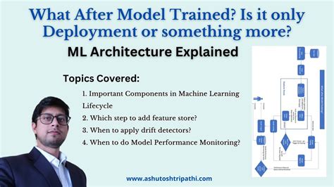 Machine Learning Architecture Explained Ml Deployment Cycle Model Serving Architecture Youtube