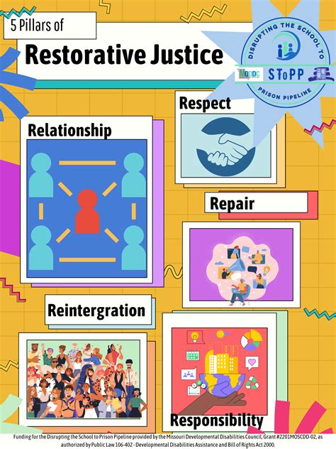 Printables Imprimibles — Stopp A Community Restorative Justice Project