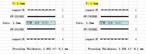 4 Layer PCB Layout Tutorial Stack Up Design And Cost Comparison