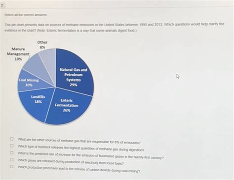 Select All The Correct Answers This Pie Chart Presents Data On Sources Of Methane Emissions In