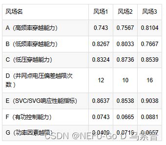 从零开始的数模二十变异系数法 CSDN博客