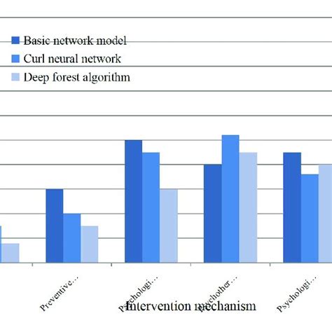 Comparison Results Of Predicted Runtime Download Scientific Diagram