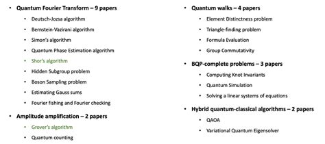 Small Number Of Quantum Algorithms Before Detailing More And As Shown